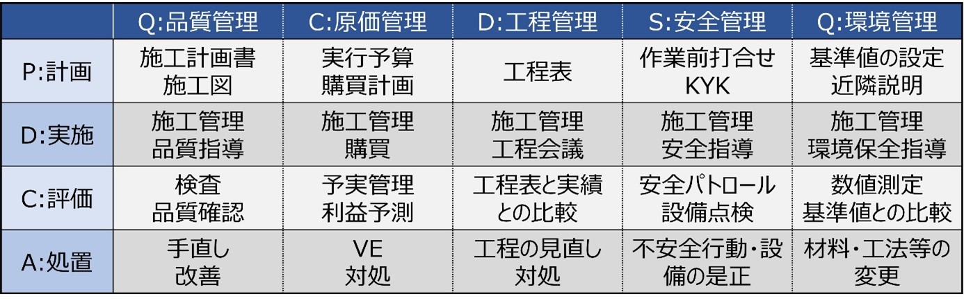 時間外労働上限規制の中で、建設技術者をどう育てるのか? (3)